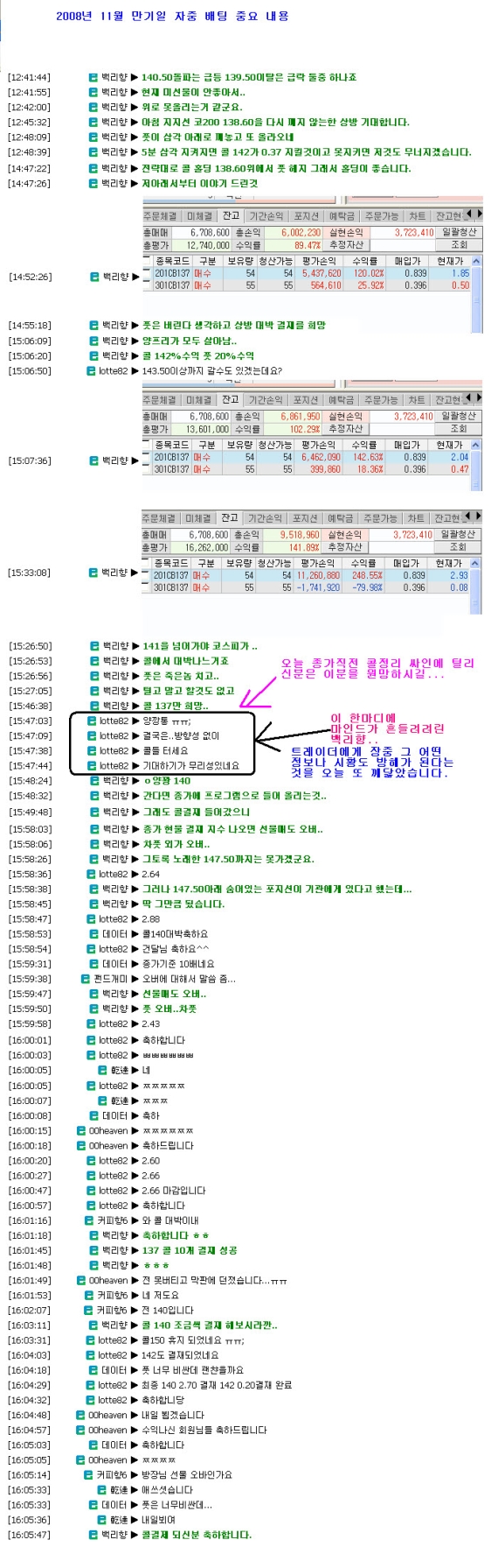 90점의 성공 11월 만기일 선옵전문가분석 선물옵션 팍스넷 증권포털